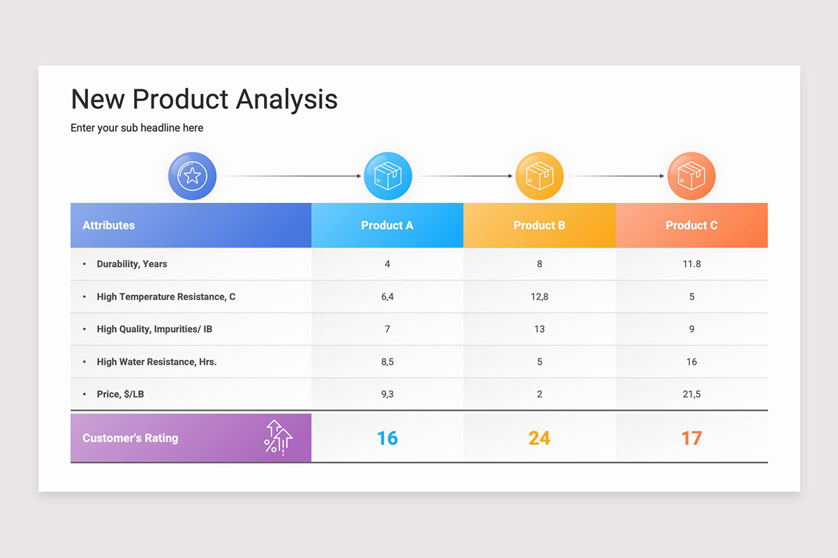 New Product Analysis PowerPoint Template | Nulivo Market